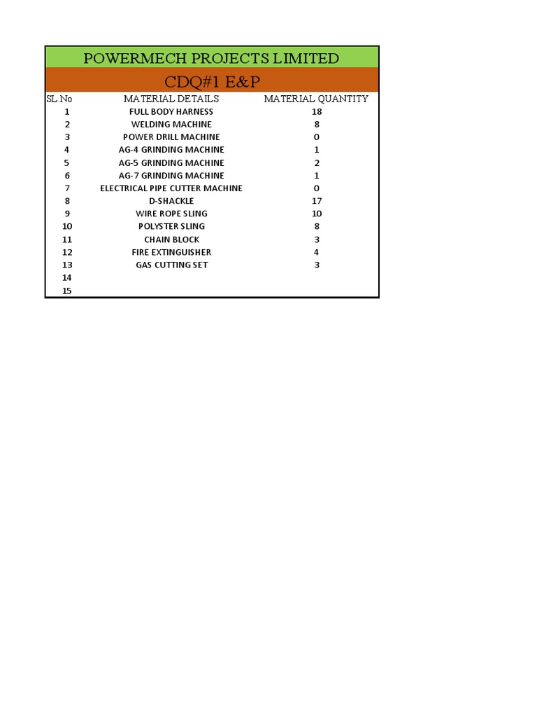 Details of Tools & Tackles. | PDF