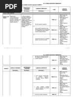 Math 7 Curriculum Guide | PDF | Equations | Learning