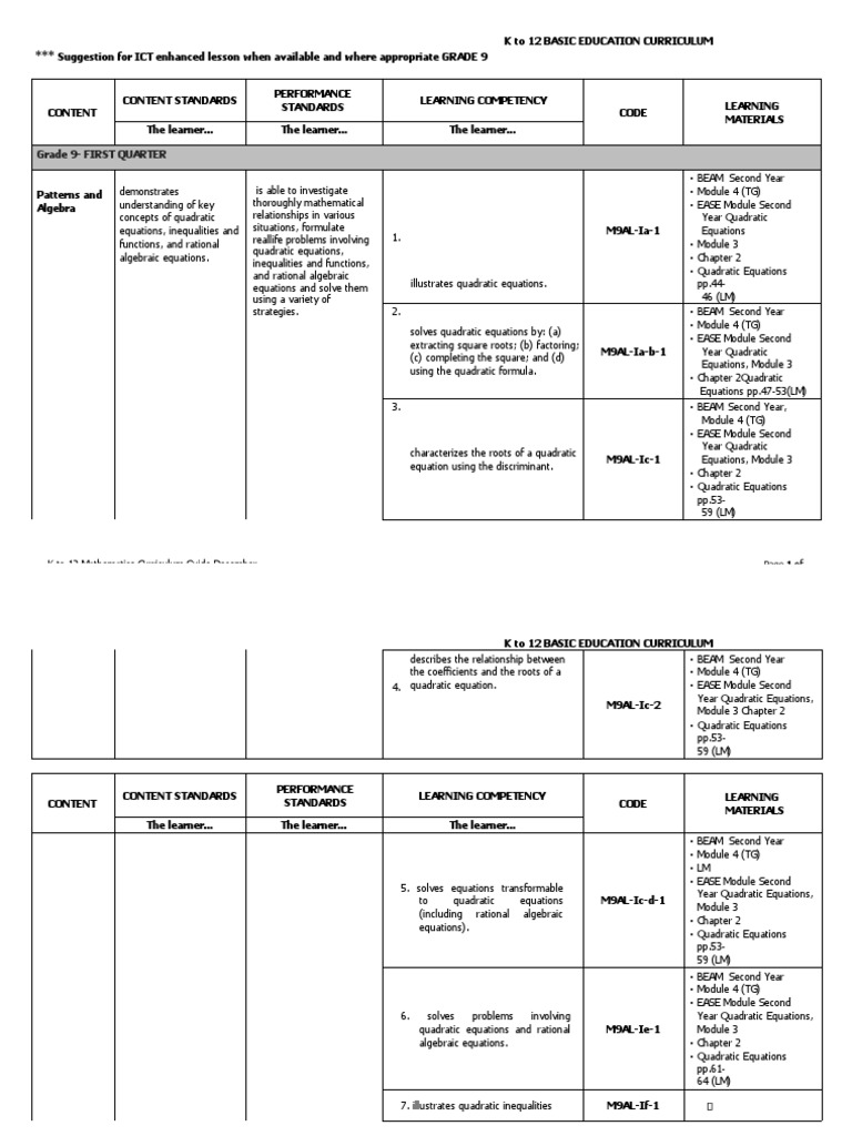 Math Grade 9 Curriculum Guide | PDF | Quadratic Equation | Equations