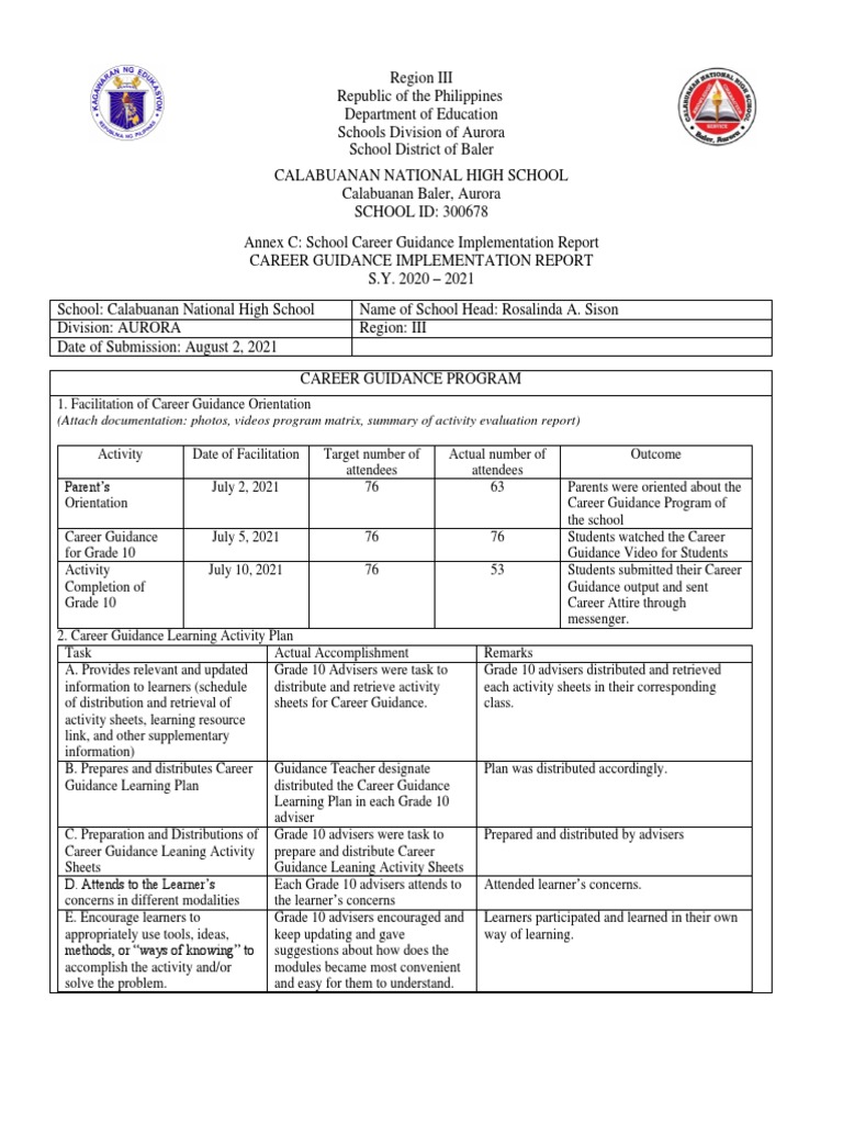 Calabuanan NHS Career Guidance Report | PDF | Learning | Cognition