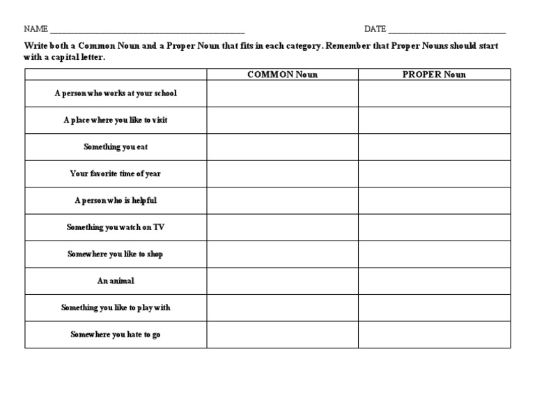 Common and Proper Nouns Worksheet | PDF