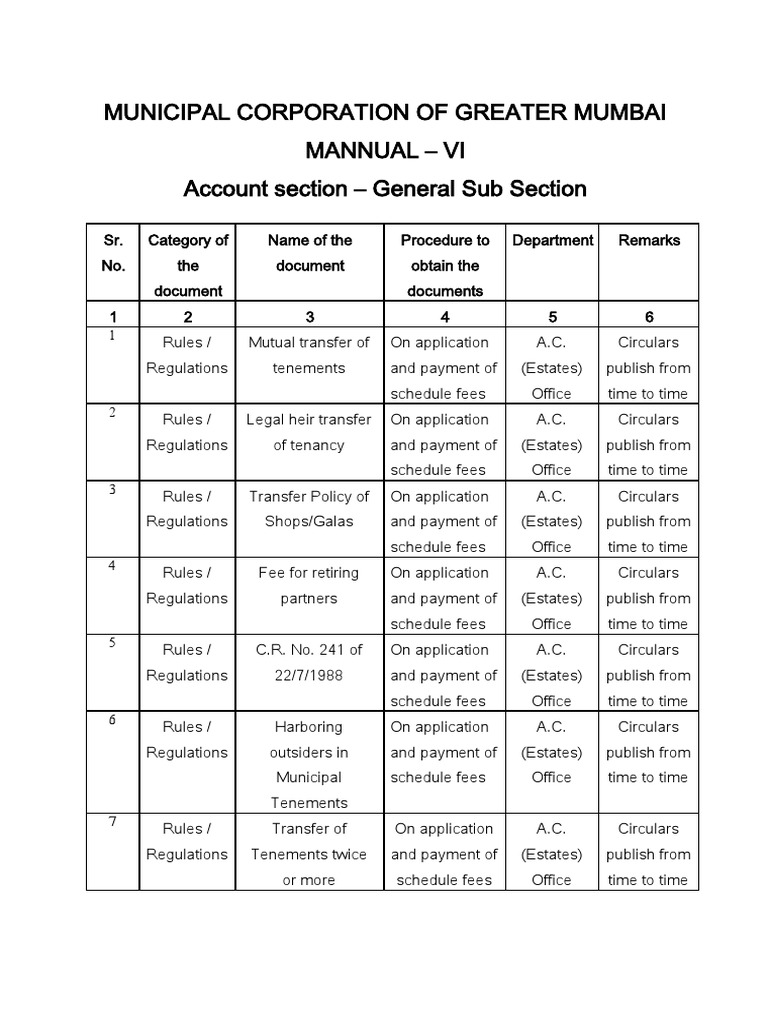 RTI - Assistant Commissioner - Estate - E07 | PDF | Leasehold Estate | Renting