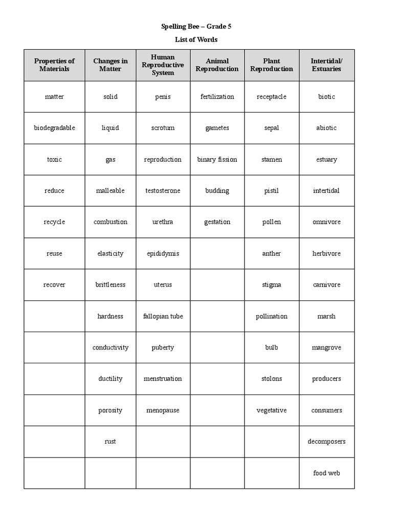 Spelling Bee Science | PDF | Science & Mathematics