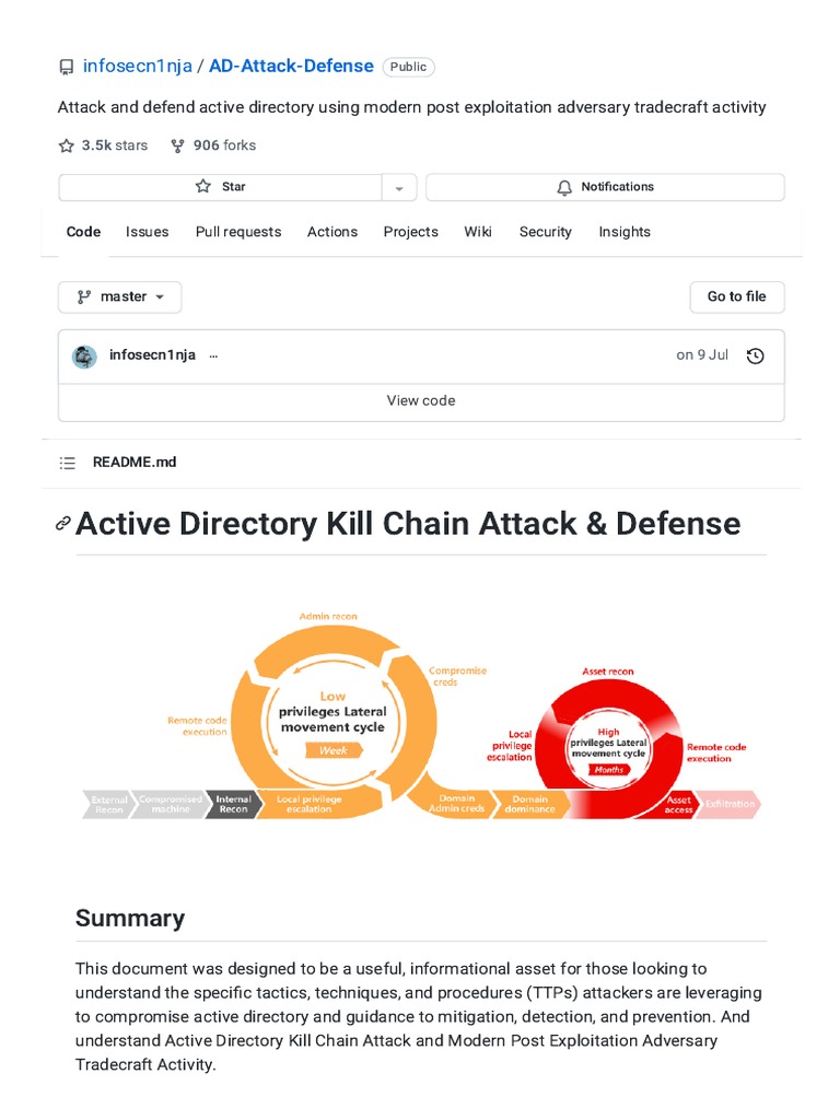 AD Attack | PDF | Active Directory | Microsoft Windows