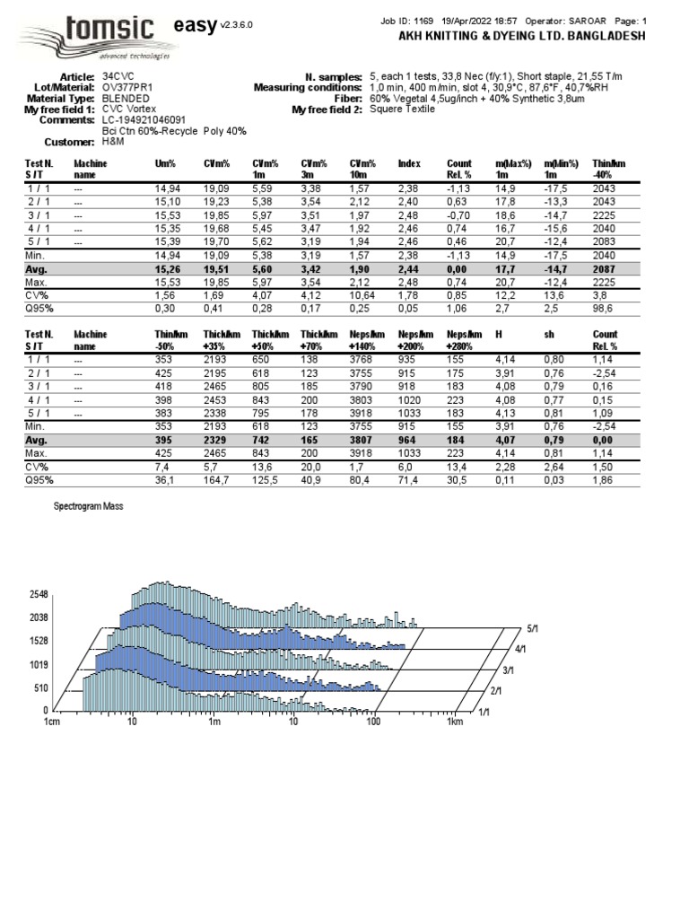 Akh Knitting & Dyeing Ltd. Bangladesh | PDF | Textile Industry | Natural Materials