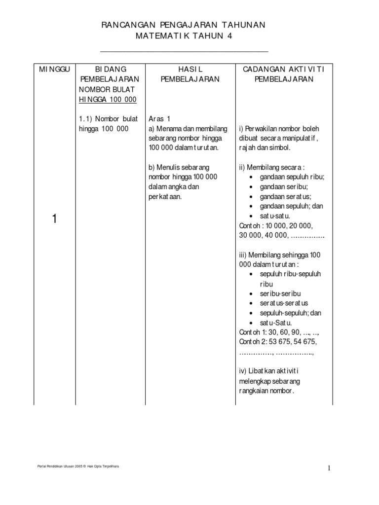 RPT Math Tahun 4 | PDF