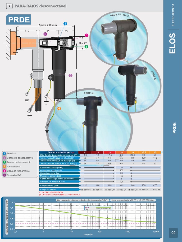 09 - Prde - Linha Iec Elos | PDF