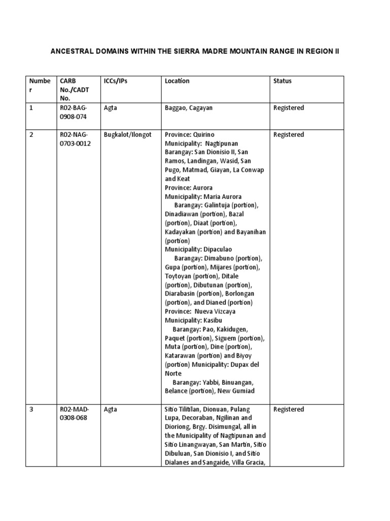 ANCESTRAL DOMAINS WITHIN THE SIERRA MADRE MOUNTAIN RANGE IN Regions 2,3,4a-Final | PDF | Ethnic ...