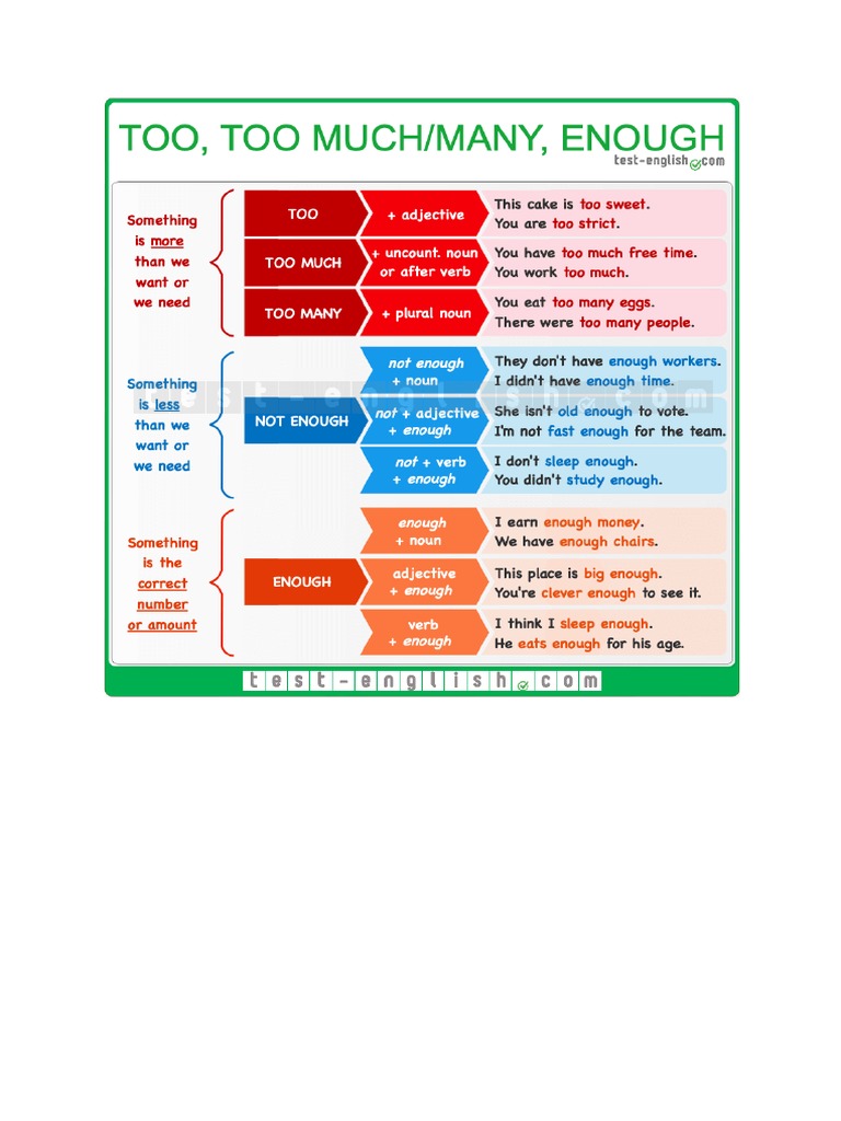 Too, Too Much, Too Many, Enough | PDF