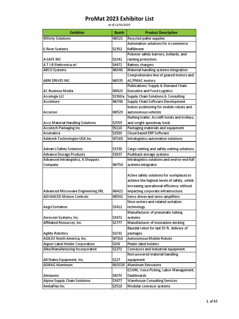 Exhibitor List | Download Free PDF | Logistics | Warehouse