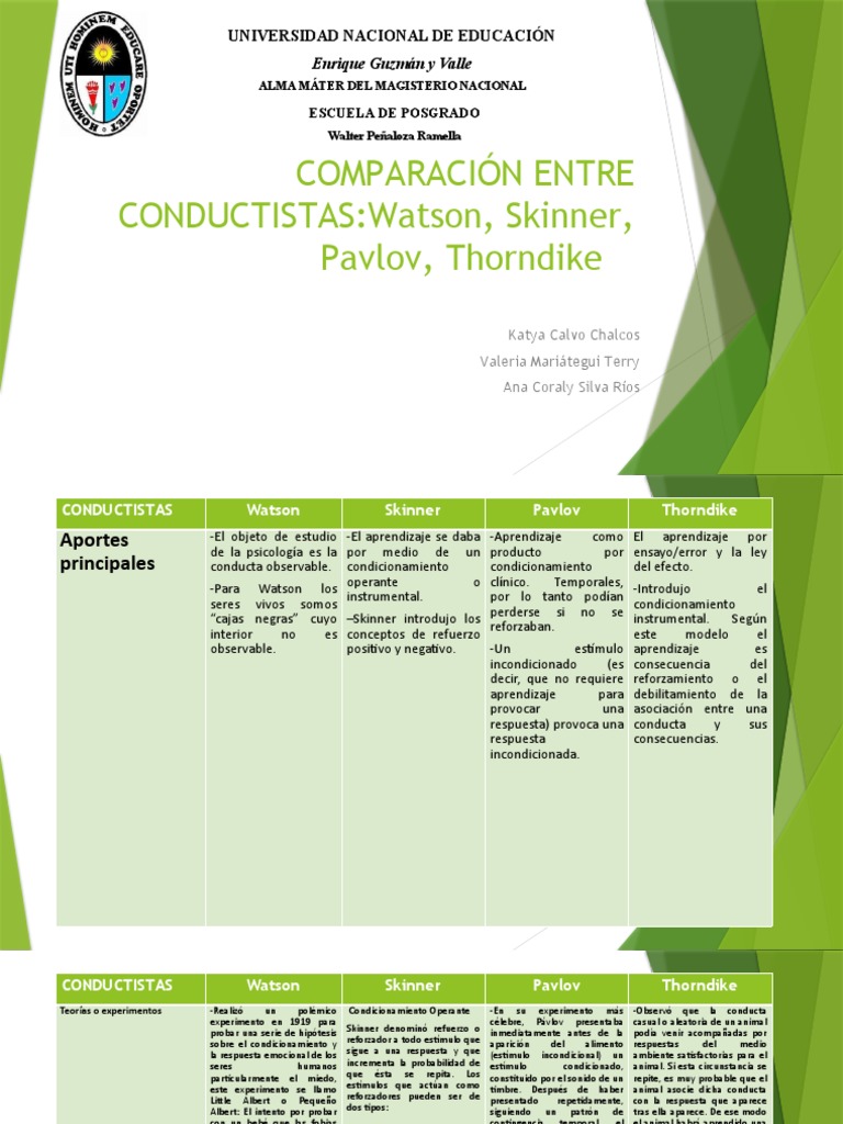 Comparación Entre Conductista | PDF | Ciencia cognitiva | Conceptos psicologicos
