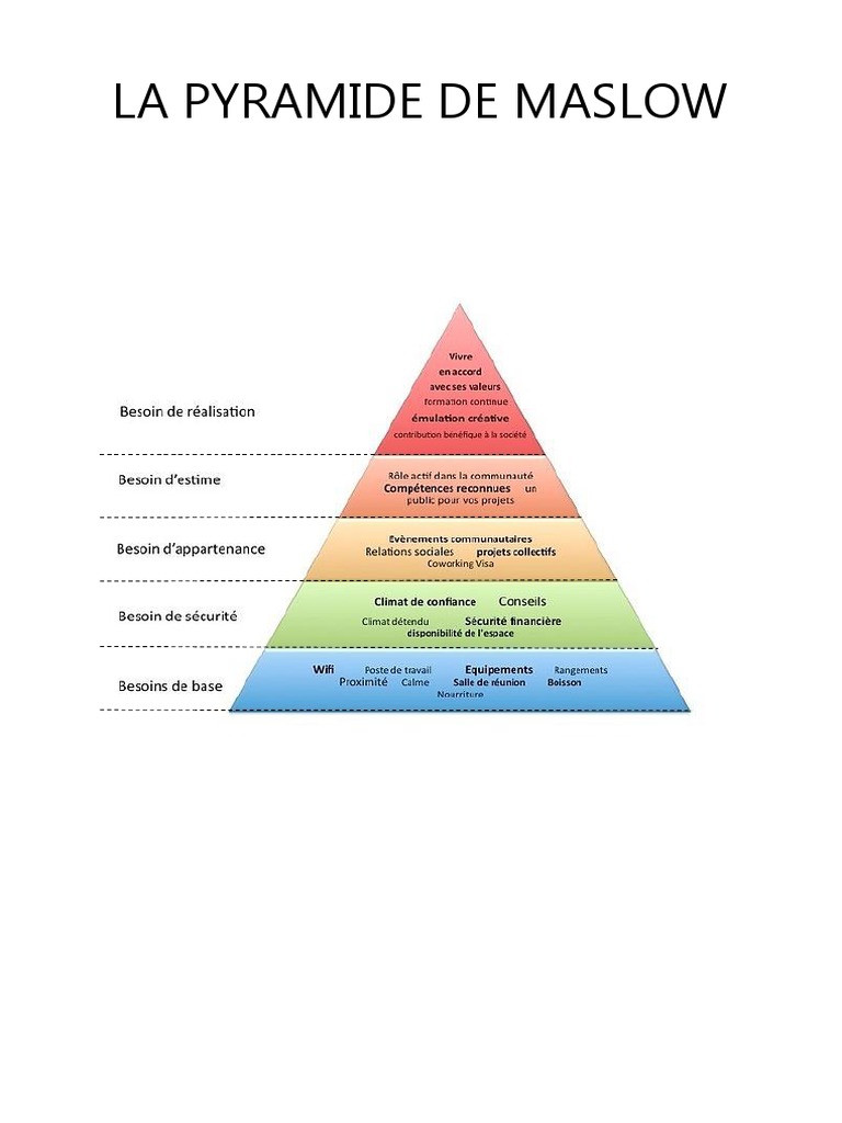 La Pyramide de Maslow | PDF