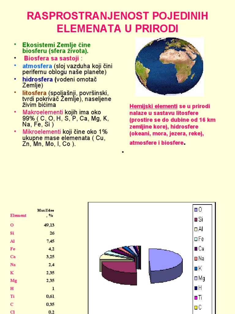 Element I | PDF