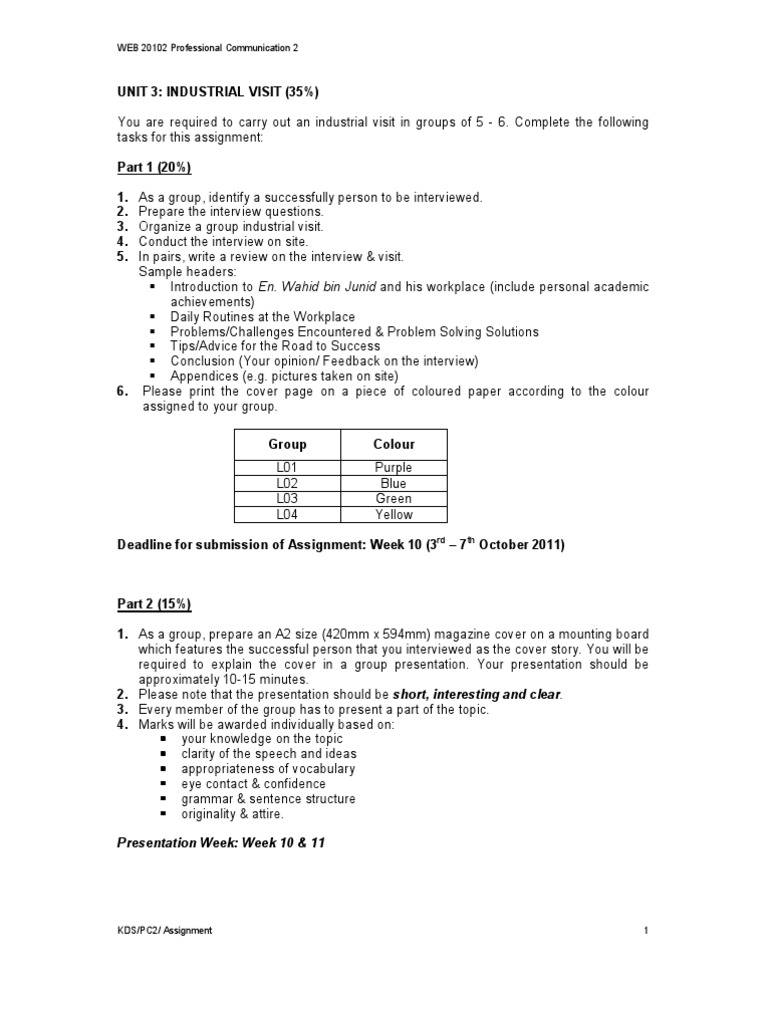 Industrial Visit Assignment Overview | PDF | Human Communication ...