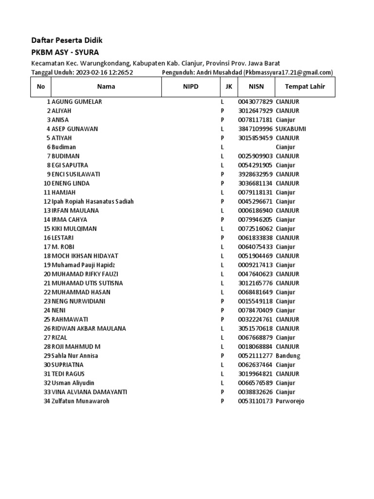 Daftar - PD-PKBM ASY - SYURA-2023-02-16 12 - 26 - 52 | PDF | Hexapoda ...
