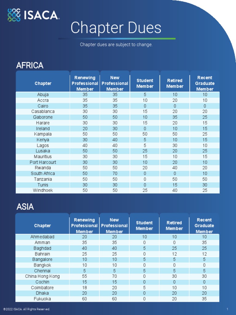Chapter Dues by Region and Member Type | PDF | Latin America