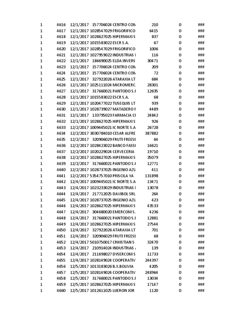 Compras 122017 LCV | PDF