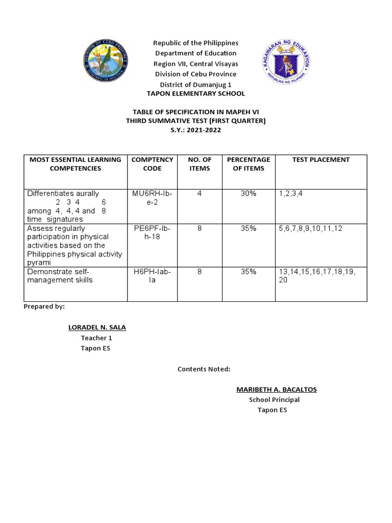 3RD Summative Test-Mapeh Vi | PDF