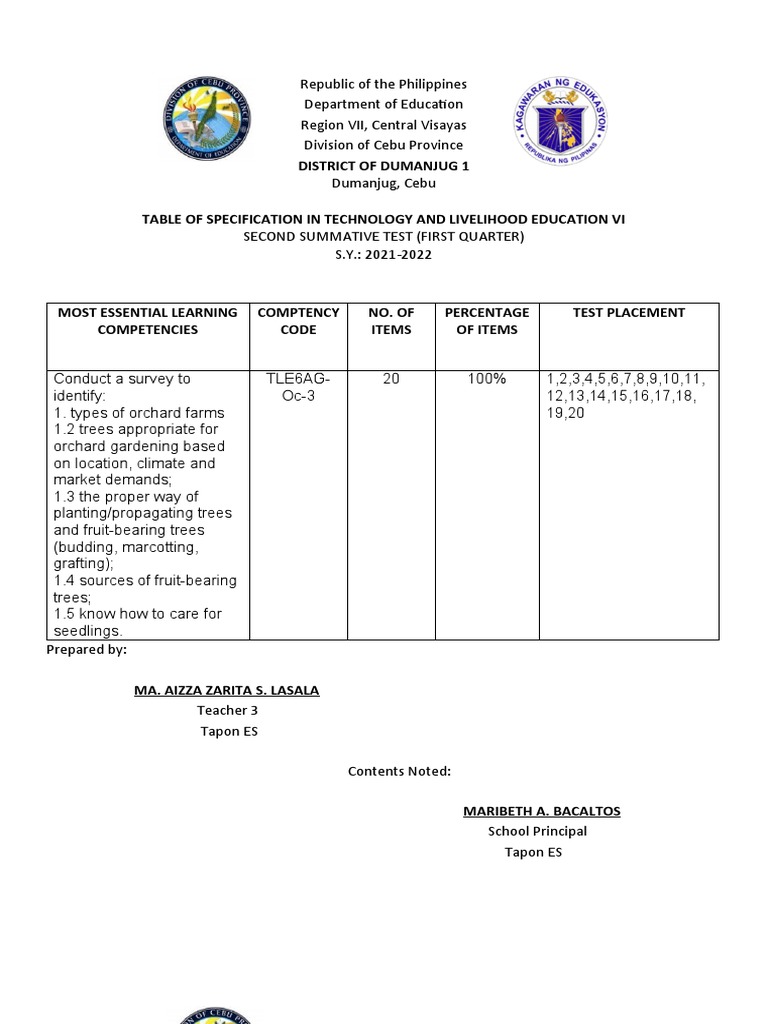 TLE VI Second Summative Test Table of Specification | PDF | Grafting ...