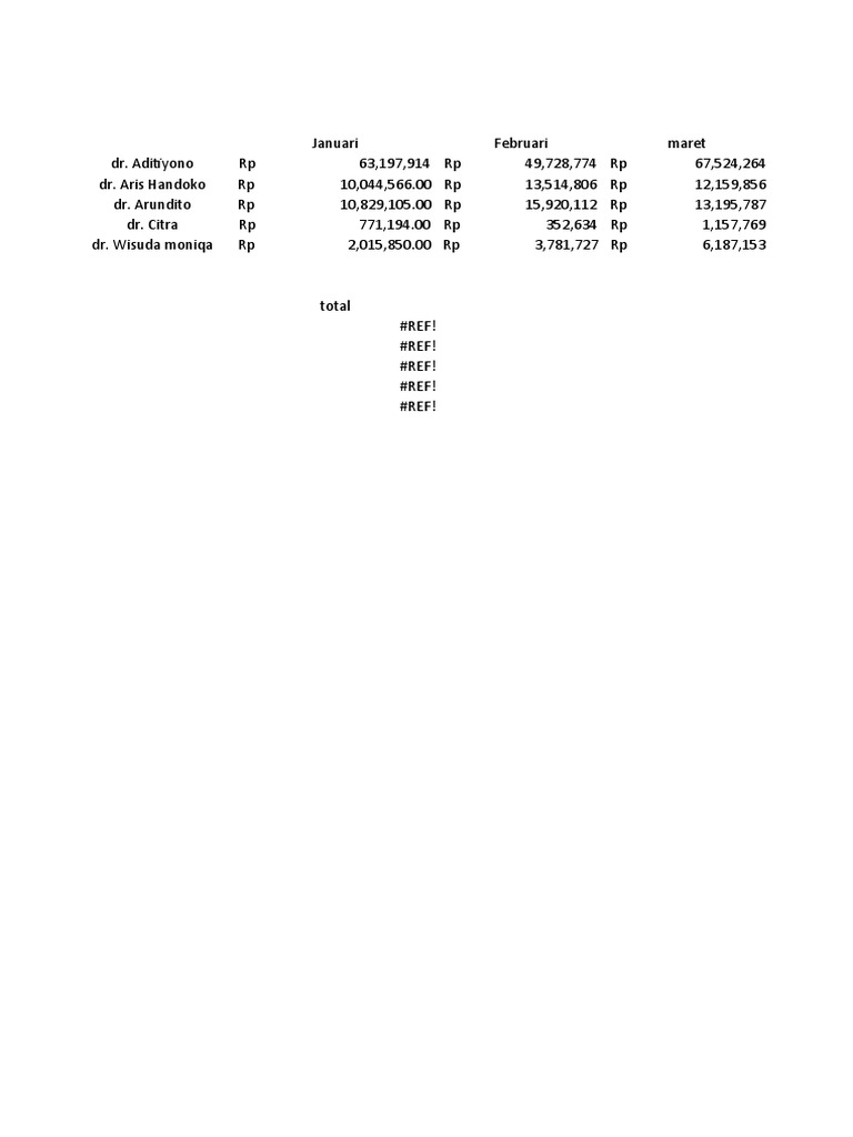 Data Excel Laporan 2021 | PDF Data Excel Laporan 2021 | PDF
