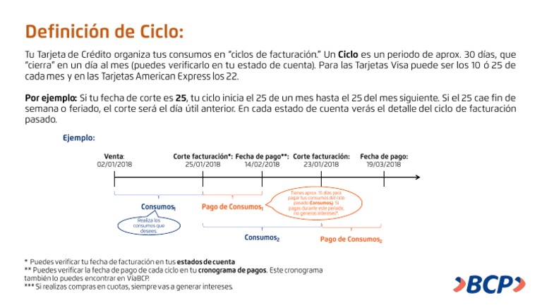 Definición Ciclo | Qué Es Un Ciclo – MIIKME
