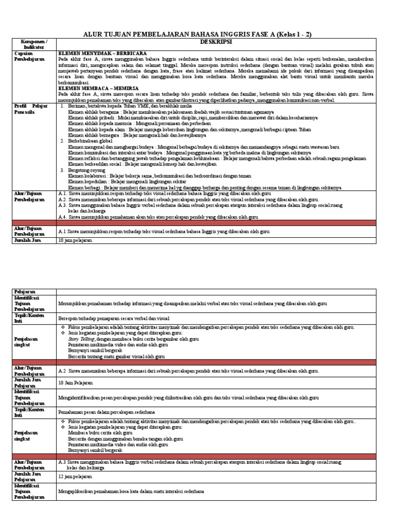 Atp B. Ing Kelas 1 | PDF