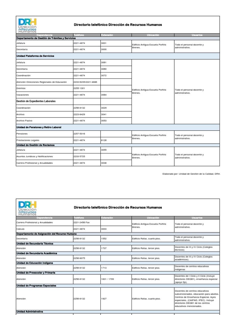 Directorio Telefónico de Recursos Humanos | PDF | Control (social y ...