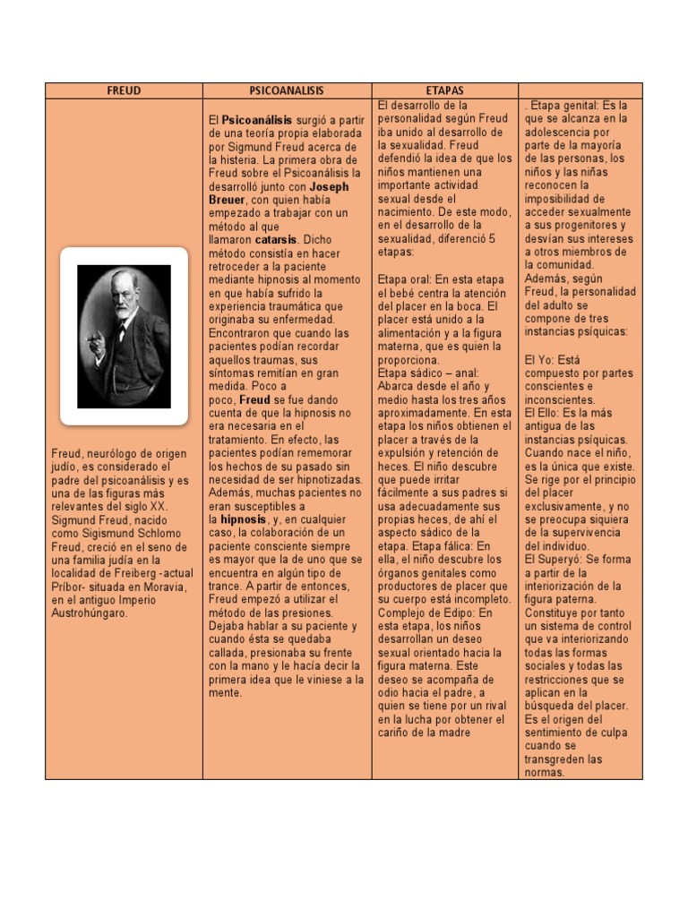 Folleto Freud | PDF | Sigmund Freud | Psicoanálisis
