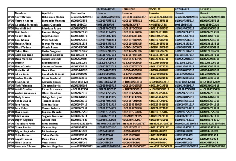 Student Usernames and Passwords for Multiple Subject Areas | PDF
