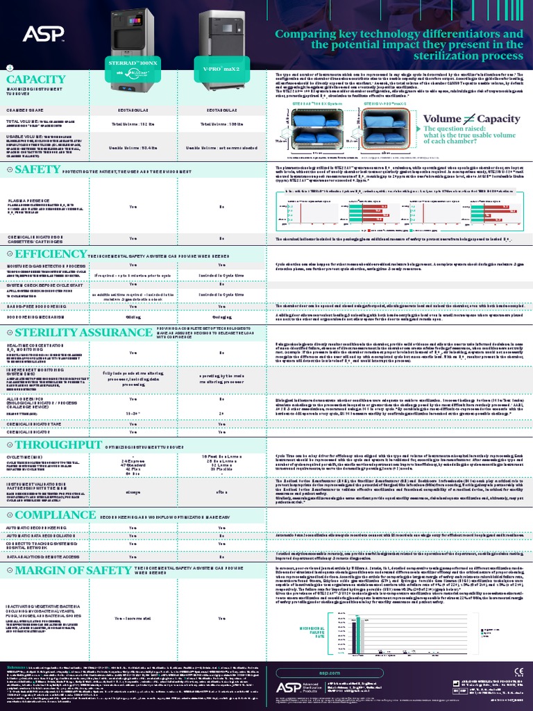 AD-210052-01-CT - B-MDR Comparison Table STERRAD Vs VPRO Max2 - TM ...