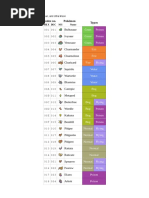 Pokémon GO Printable Checklist Pokédex - With Gen 3 | PDF | Pokémon ...