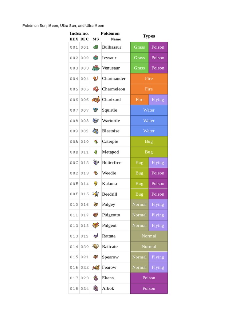 Poke | PDF | Pokémon | Nintendo Franchises