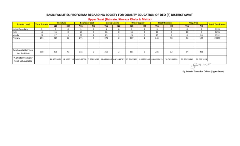 Proforma of Basic Facilities | PDF