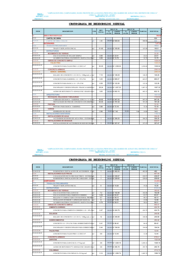 Cronograma de Desembolsos | PDF | Materiales | Albañilería