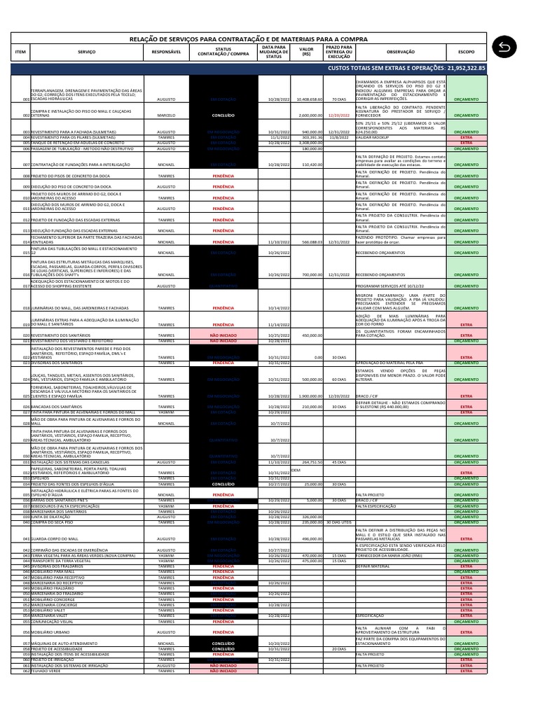 Relação de Pendências Trabalhando | PDF | Engenharia Civil | Esboço