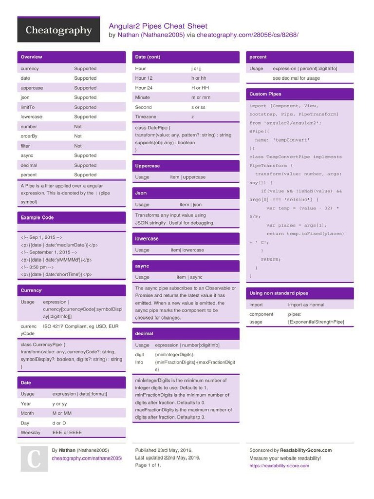 Angular CheatSheet 2023 | PDF