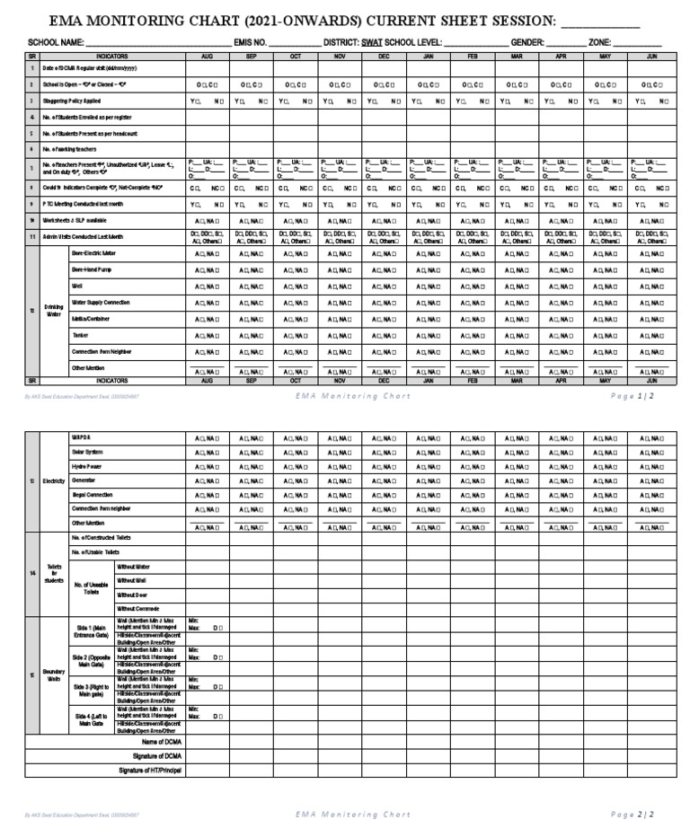 EMA Monitoring Chart 2021 | PDF