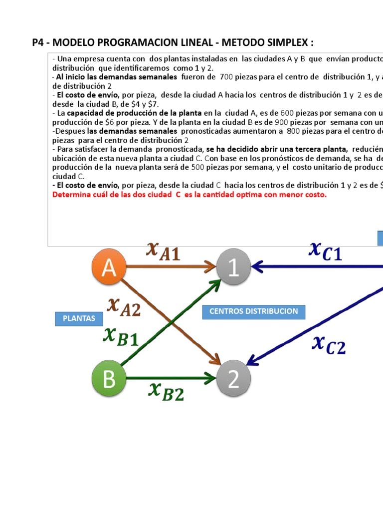 Solucion 4-Metodo Programacion Lineal Transporte - Simplex 5 - Metodo Ahorro | PDF ...
