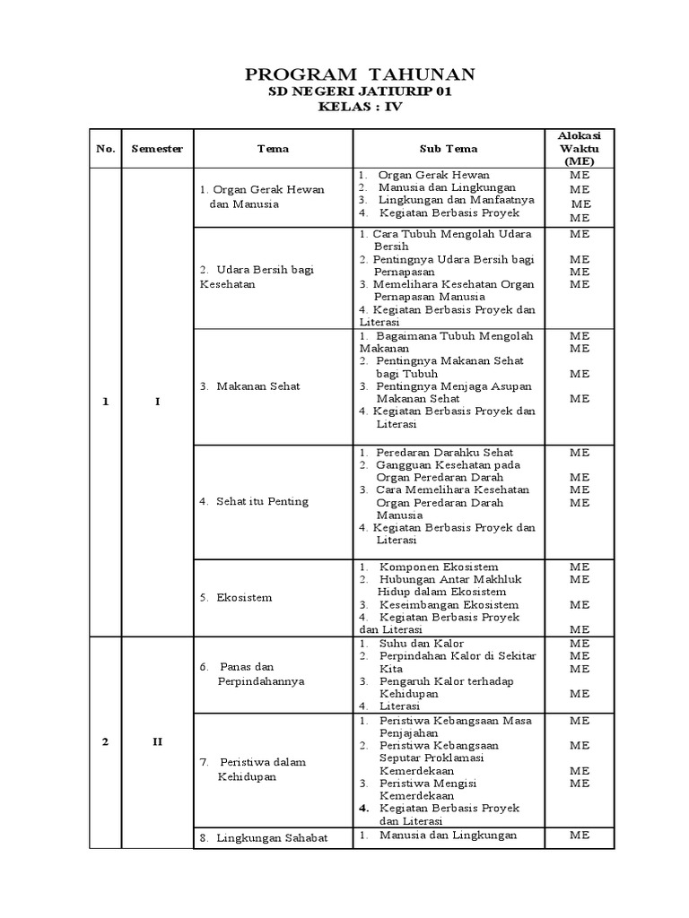 Program Tahunan Kelas 4 | PDF