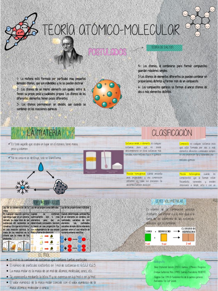Infografía Química | Descargar gratis PDF | Mole (Unidad) | Química