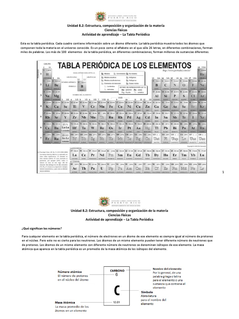 8.2 Actividad de Aprendizaje - La Tabla Periódica | Descargar gratis ...