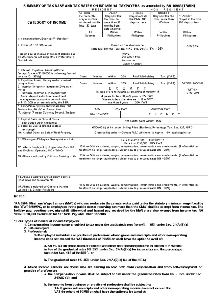 Tax Table-Individuals-2022 | PDF | Taxes | Capital Gains Tax