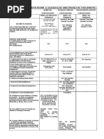 PRC PRB CRM - ENHANCED TOS 2024 - TABLE OF SPECIFICATIONS - ALL AREAS ...