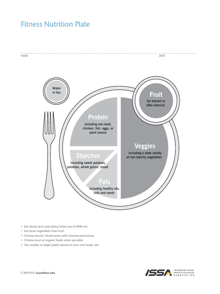 8 ISSA Professional Nutrition Coach Fitness Nutrition Plate Client | PDF