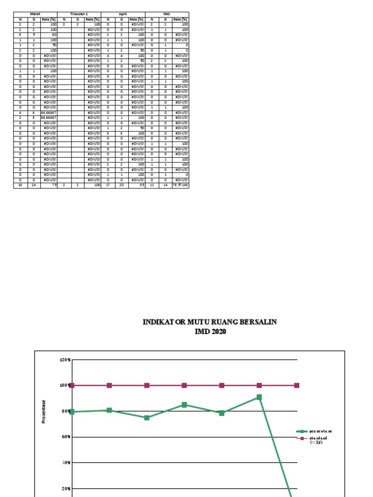 Template Run Chart Harian, Bulanan, Triwulan IMD BARU 2020 | PDF