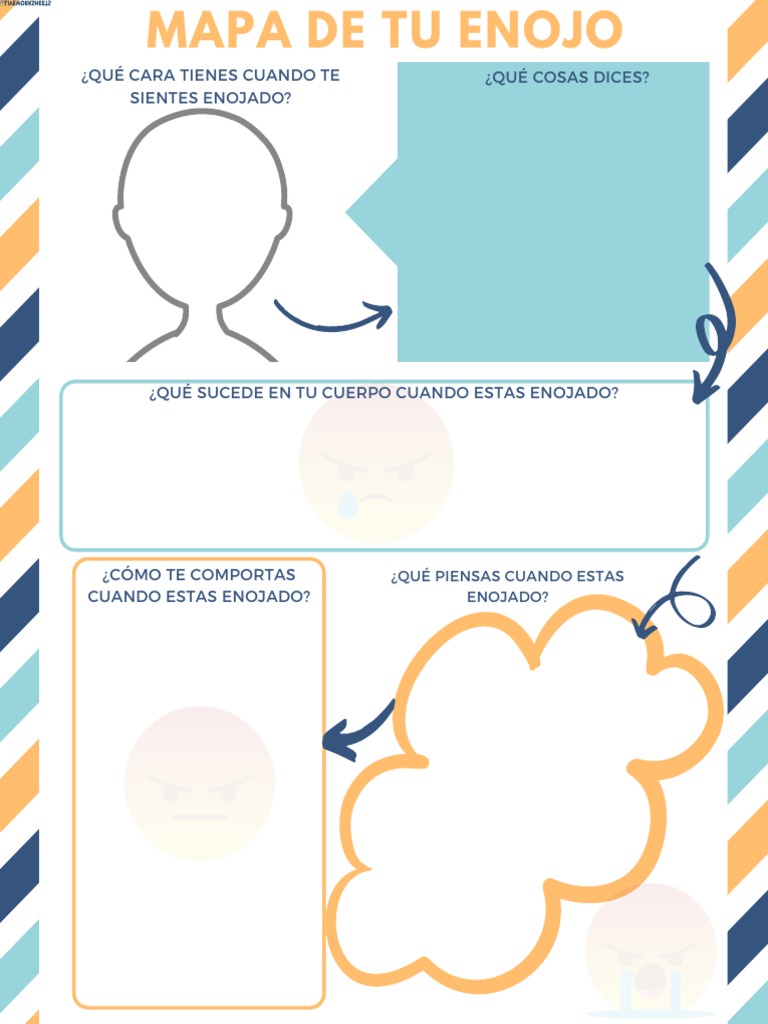 Mapa del Enojo en Niños | PDF