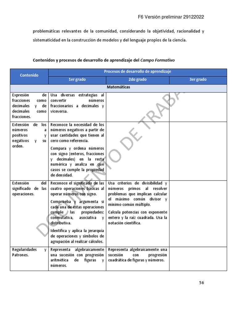 Avance Programa Sintético Fase 6 Matematicas | PDF | Ecuaciones | Números
