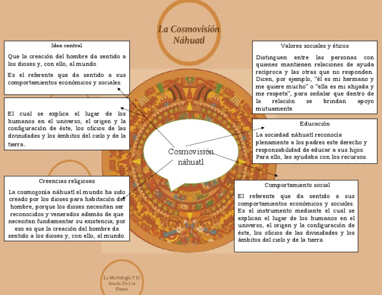 Cosmovisión Náhuatl: Idea Central | PDF | Divinidad