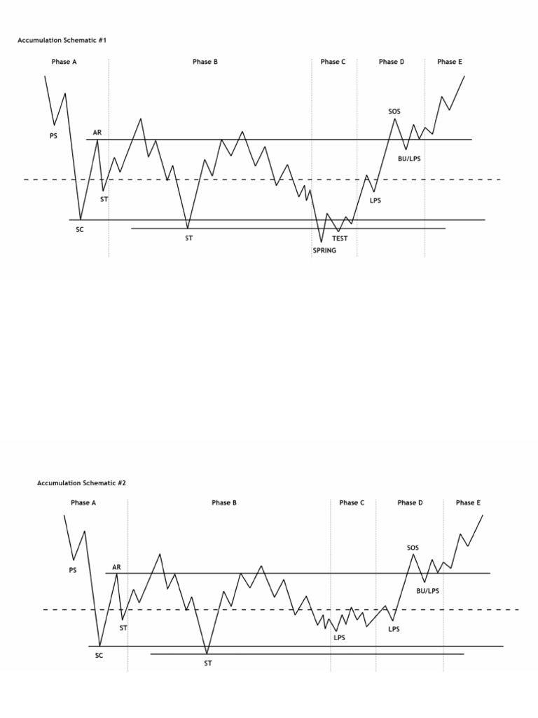 Wyckoff Schematic Cheat Sheets - 230131 - 201658 | PDF
