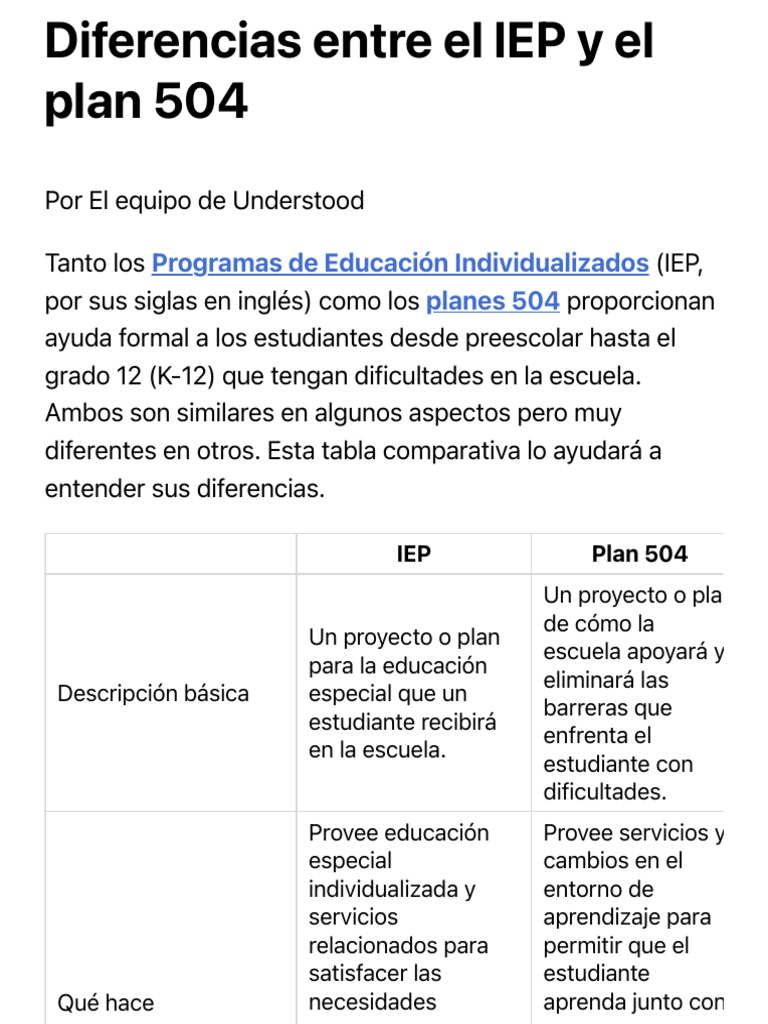 IEP Versus Plan 504: ¿Cuáles Son Las Diferencias? - Ley de Educación Especial - Understood - For ...